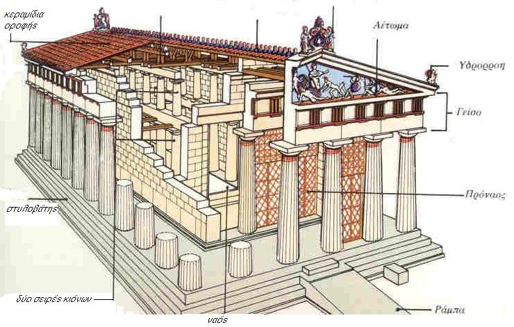 ΠΑΡΘΕΝΩΝΑΣ ΤΟ ΑΠΟΛΥΤΟ ΘΑΥΜΑ ΤΗΣ ΑΡΧΙΤΕΚΤΟΝΙΚΗΣ (ΜΕΡΟΣ Α') ΠΑΡΘΕΝΩΝΑΣ Ο ...