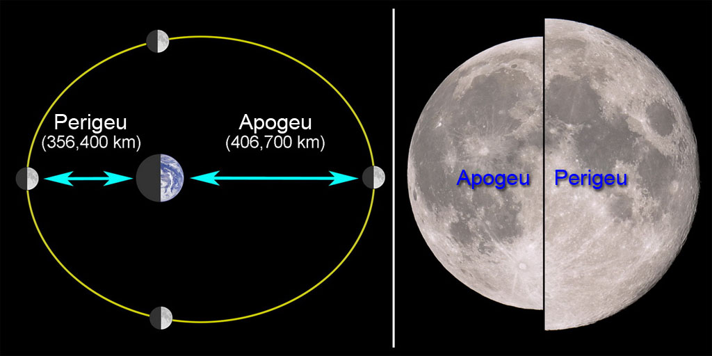 Tudo sobre a Super Lua de 19 de fevereiro de 2019 - a maior Lua Cheia ...
