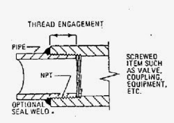 Jenis Sambungan Antar Pipa | Indonesian Piping Knowledge