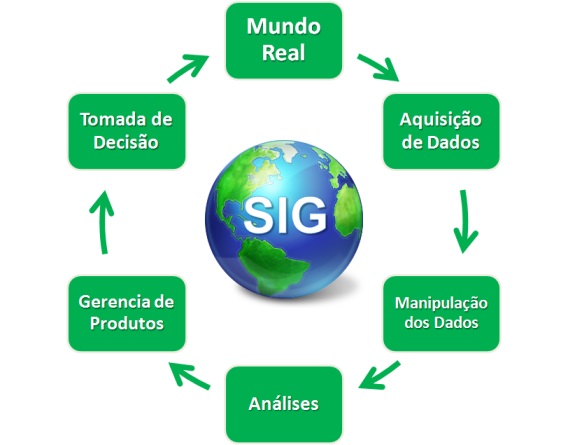 Geosus Geotecnologia E Sustentabilidade O Que é Geoprocessamento