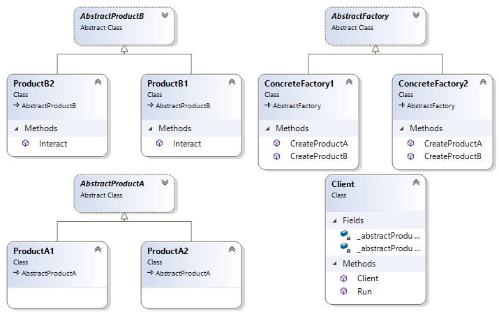 LiuLyndon Look For: [C#] ClassDiagram on Visual Studio