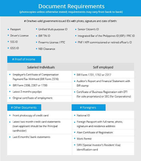 Philippines Financial Information: How to get an easy cash loan from ...