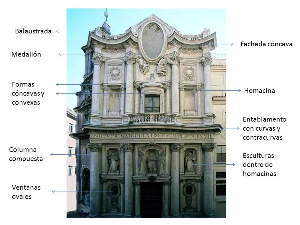 Historia del Arte, Colegio Santa Inés, 4to año: Arquitectura barroca