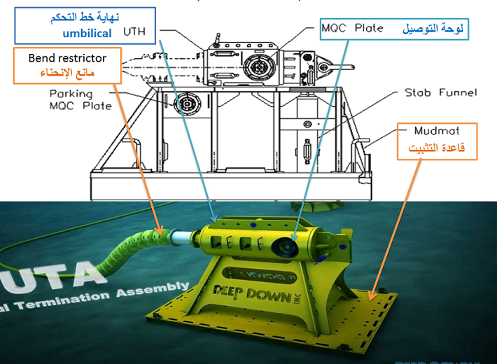 Subsea Ar بالعربى!: نظام التوزيع فى المياه العميقة 1