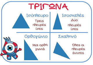 ΑΣΚΗΣΕΙΣ ΣΤΟ 3ο ΚΕΦΑΛΑΙΟ ΓΕΩΜΕΤΡΙΑΣ ~ 2ο Γυμνάσιο Ελ. Βενιζέλου