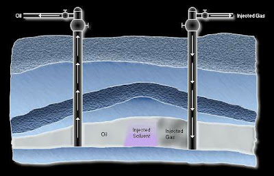 Improved Oil Recovery From Oil-Wet And Mixed-Wet Reservoirs By Gas ...