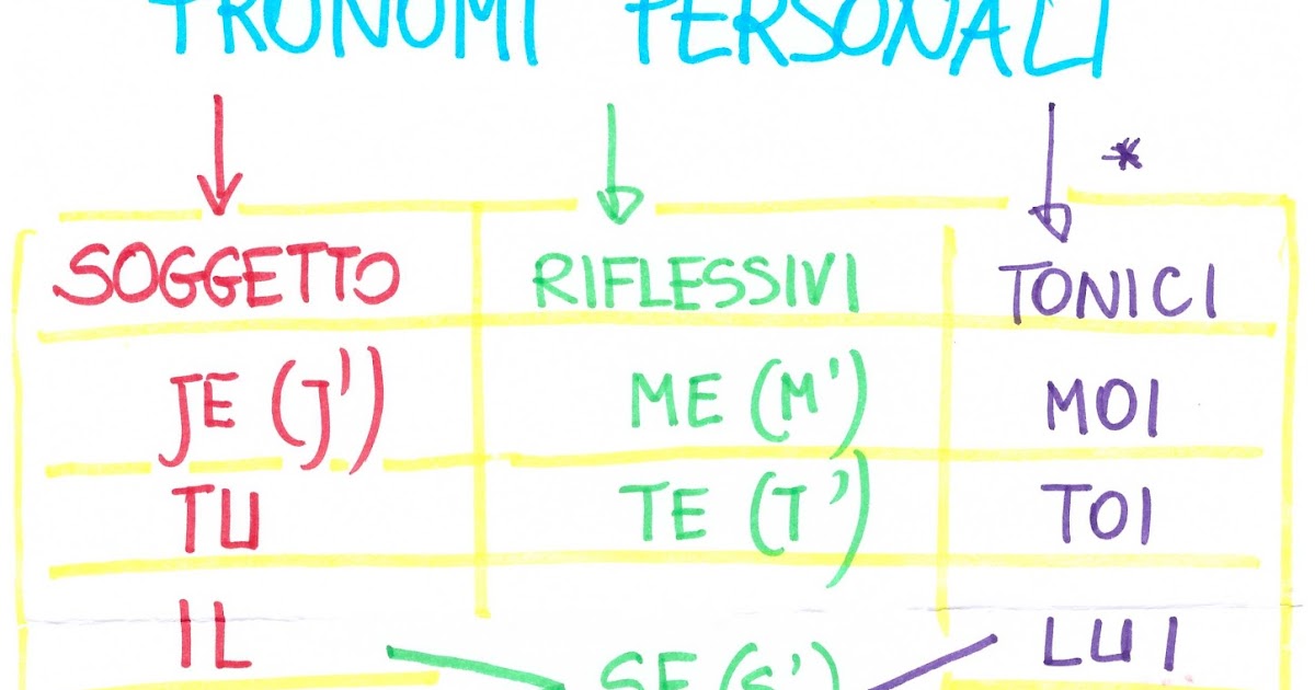 Parlo francese: I PRONOMI