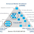 Soft Handover vs Hard Handover