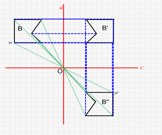 Matematica scuola secondaria 1° grado: La simmetria assiale