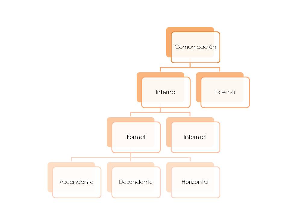 Comunicación Corporativa: Mapa de Comunicacion Interna y Externa