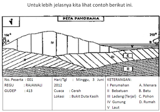 Teknik Menggambar Peta Pita, Peta Lapangan, Dan Peta Panorama - Cantik ...