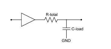 VLSI - Physical Design: Extraction