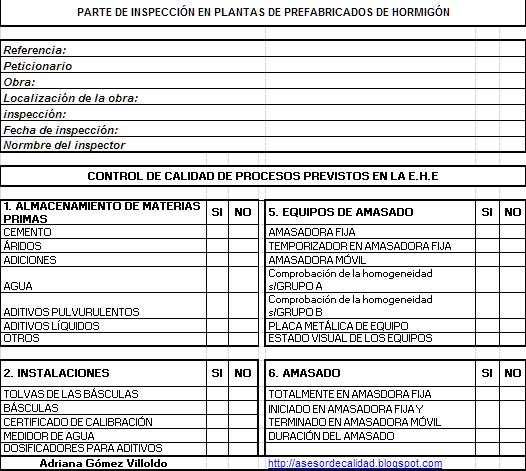 Lista de verificación o Check-list: herramienta de control de procesos ...