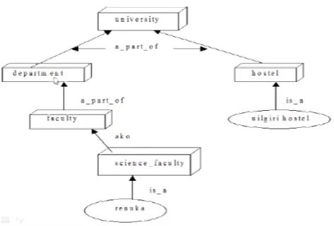Knowledge Representation using Frames in Artificial Intelligence - New Technology