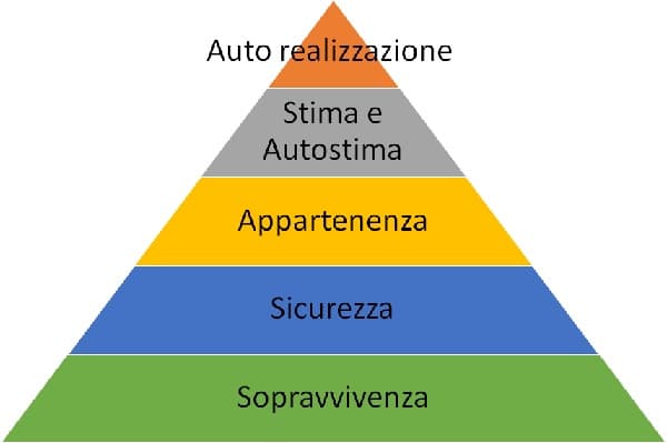 I Valori, alla radice di scelte e decisioni | Pragmatica-mente ...