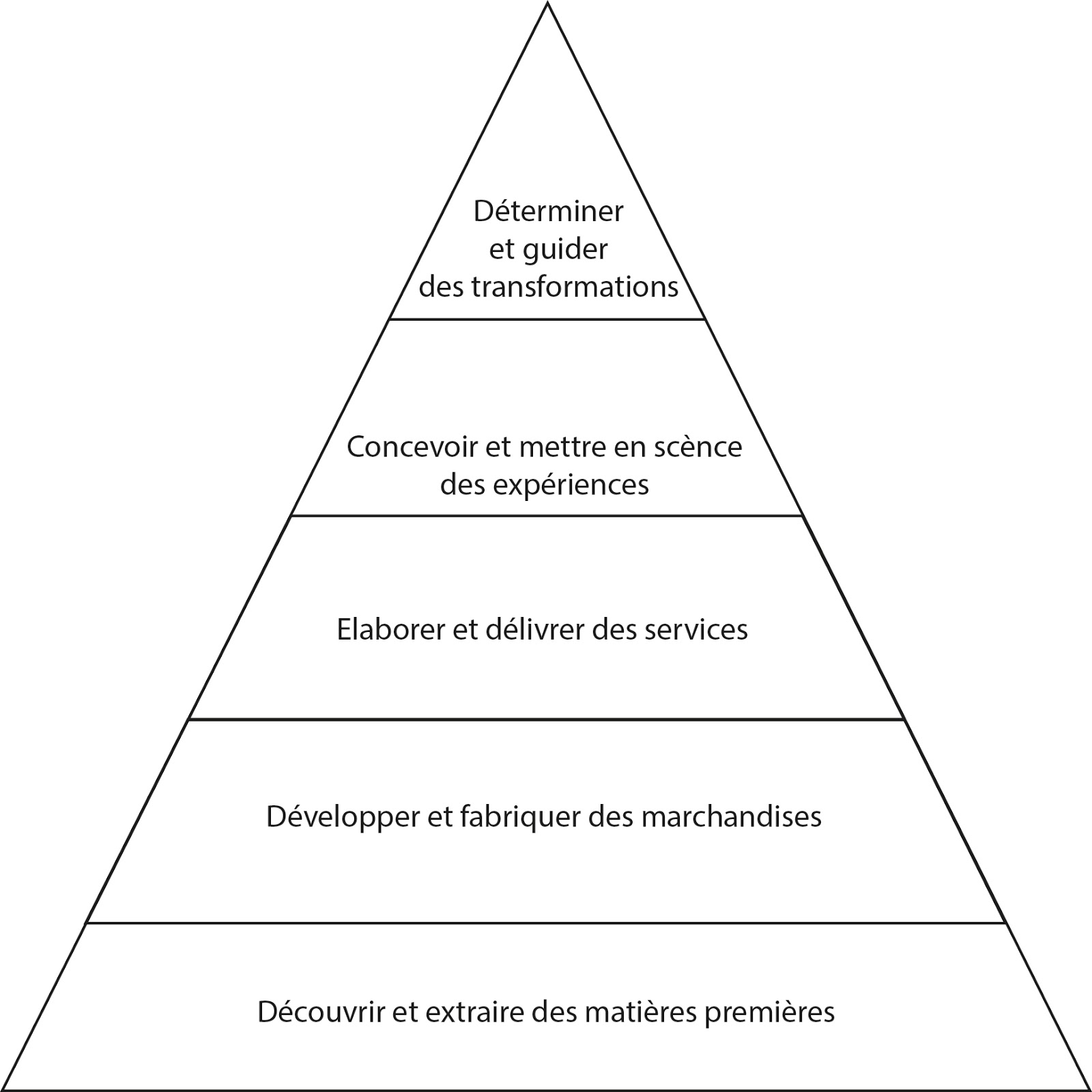Le marketing expérientiel, Vers un marketing de la cocréation; de ...