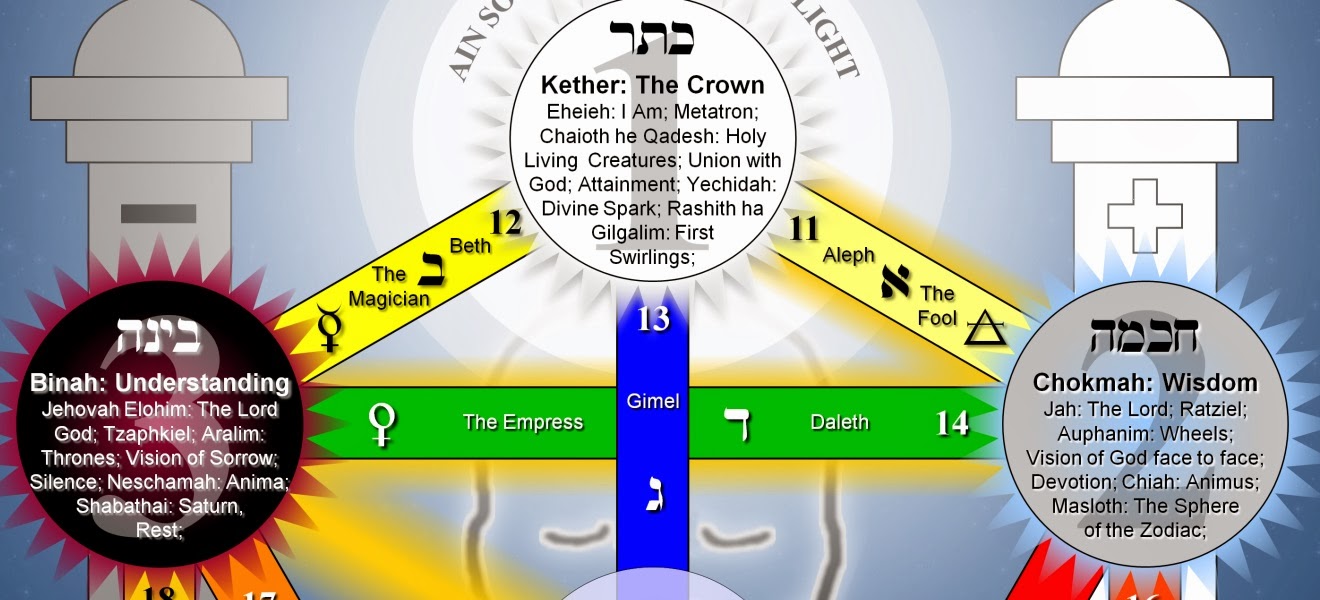 noicon101: Zur Symbolik des Saturn III: Sikkuth und Chiun