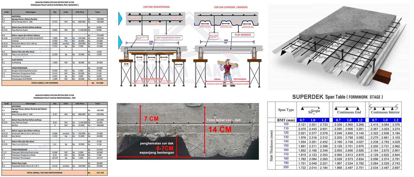 Superdek Maxifloor Smartdek Bondek Floordeck: Alternatif mengeDak atau ...