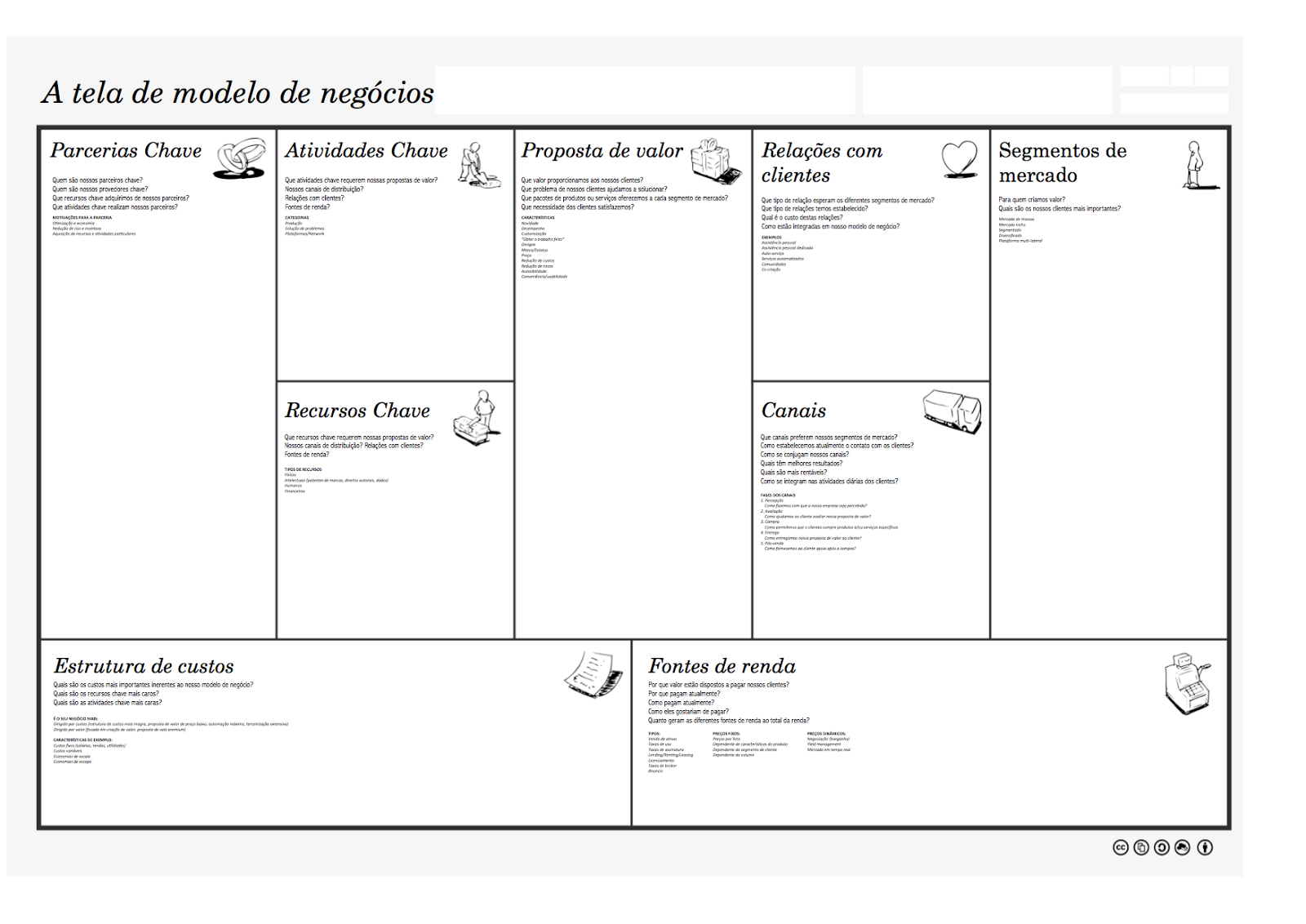 Aplicação em TI: Business Model Canvas