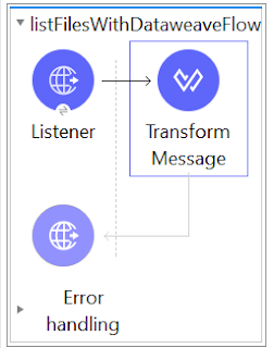 m4sh3d: Define and consume custom Java methods with Dataweave 2.0 in Mule 4