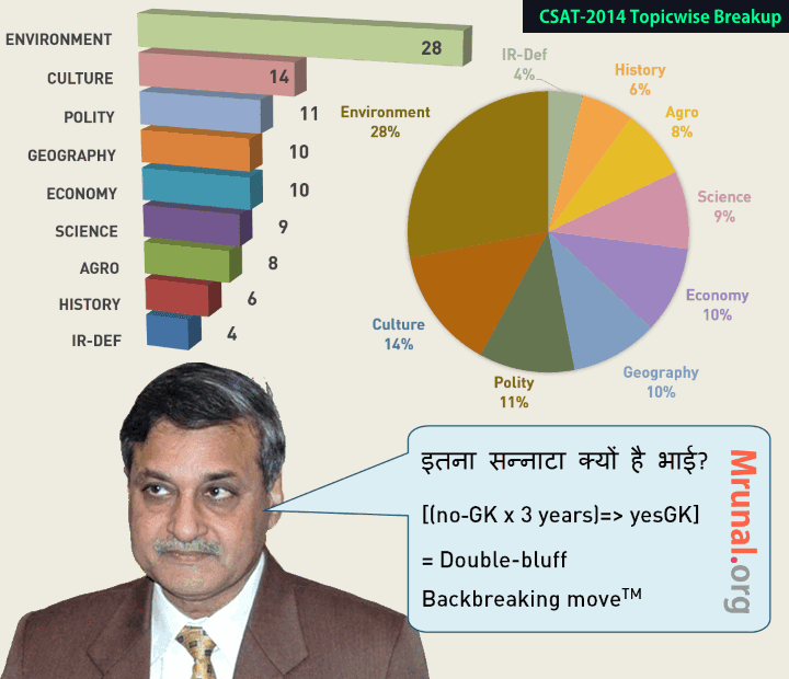 Diary entries of an IAS Aspirant