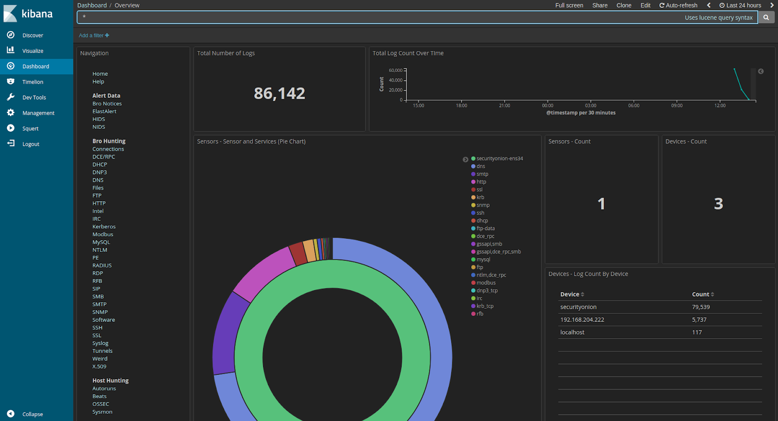 Security Onion: Security Onion 16.04.5.1 now available!