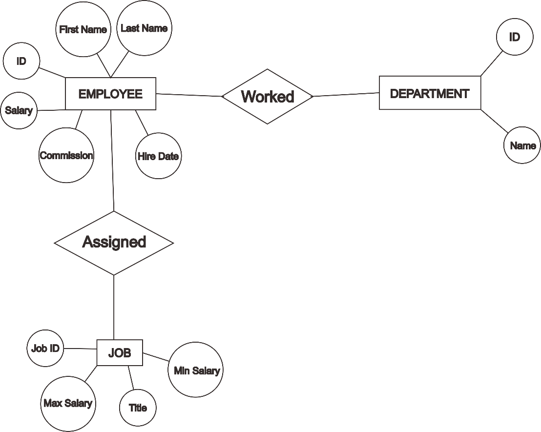 Contoh Erd Pada Sistem Basis Data Images Contoh Erd Pada Sistem Basis Data Images