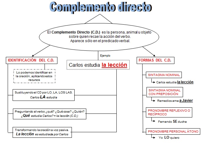 .: Tema 5. COMPLEMENTO DIRECTO.