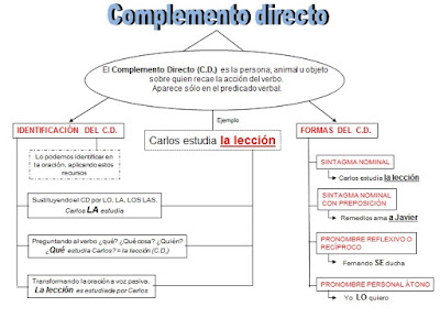 .: Tema 5. COMPLEMENTO DIRECTO.