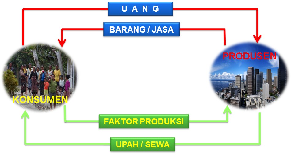 Pazriah Ulfah (Tugas - Tugas Softskill): Teori Produsen