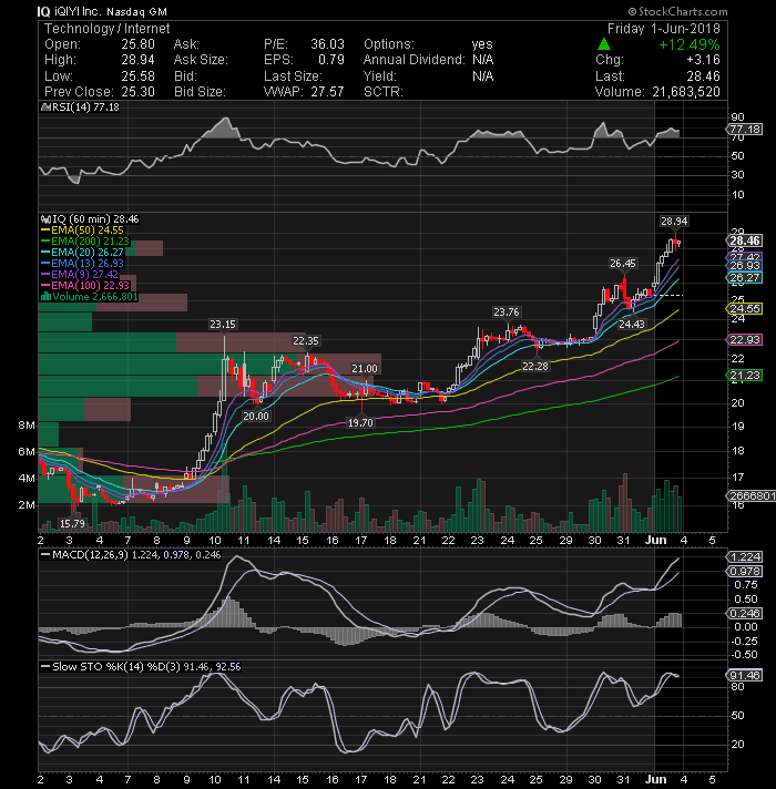 Top Trade ideas for next week - AC Investor Blog