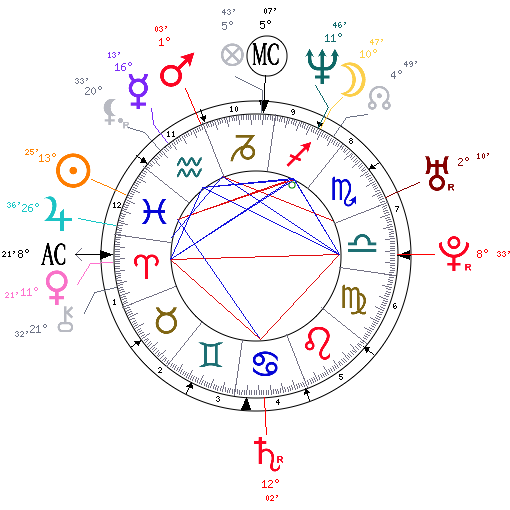 Earth Change, Human Evolution, One Love: Your Birth Chart & How To ...