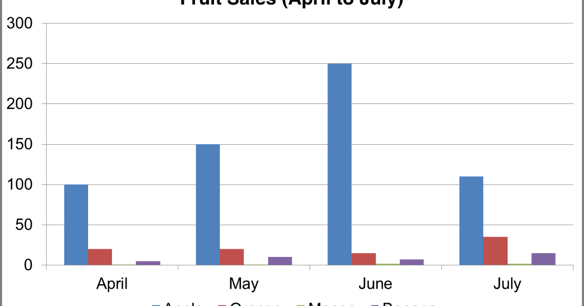  All About Presentations By Jazz Factory Why Have You Made This Chart 