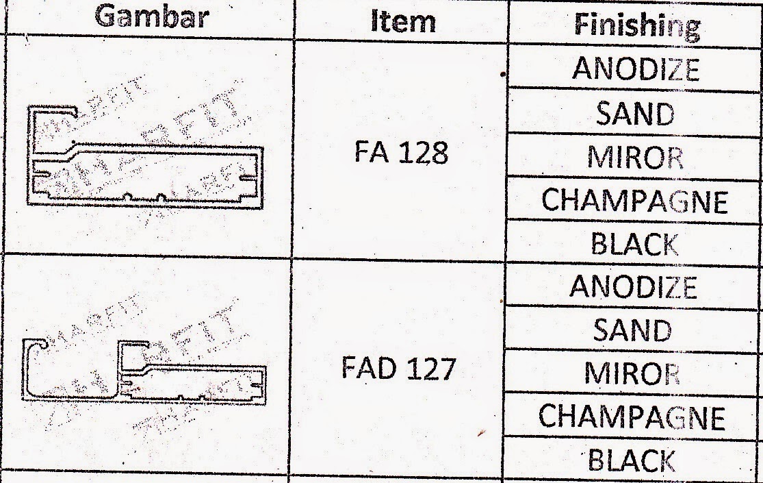Handle FAD 127 dan Profil FA 128 ~ Bintang Hardware Jual Hardware ...