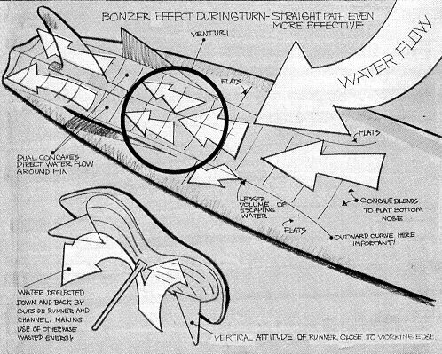 : Board Collector: 40th anniversary of the Bonzer. Part 3