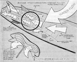 : Board Collector: 40th anniversary of the Bonzer. Part 3