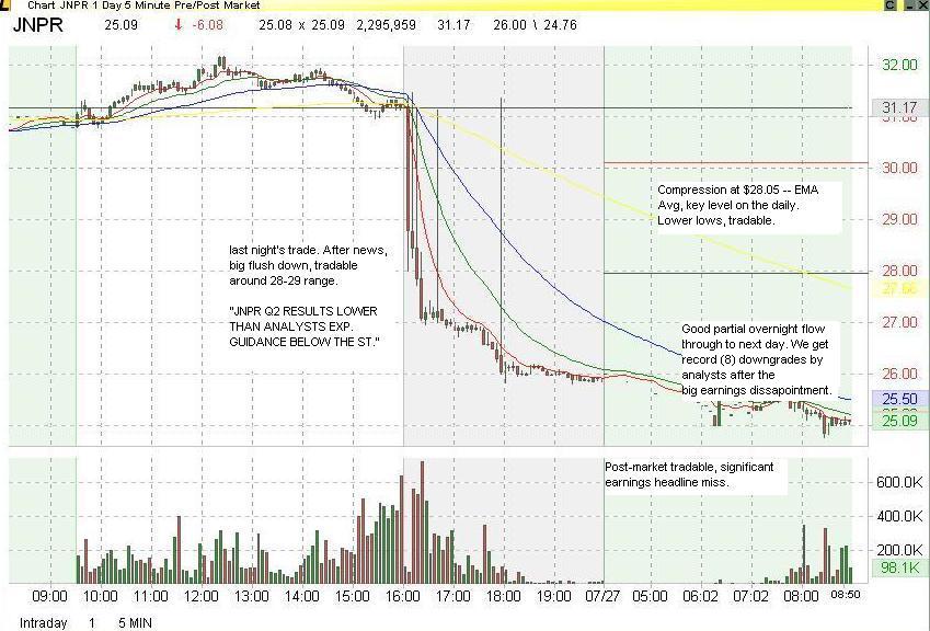 Timothy Kelleher Corp: Juniper Networks, Inc. (JNPR): Last Night's Post ...