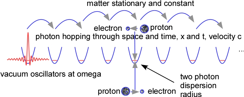 Matter Time, Aethertime: Let There Be Light