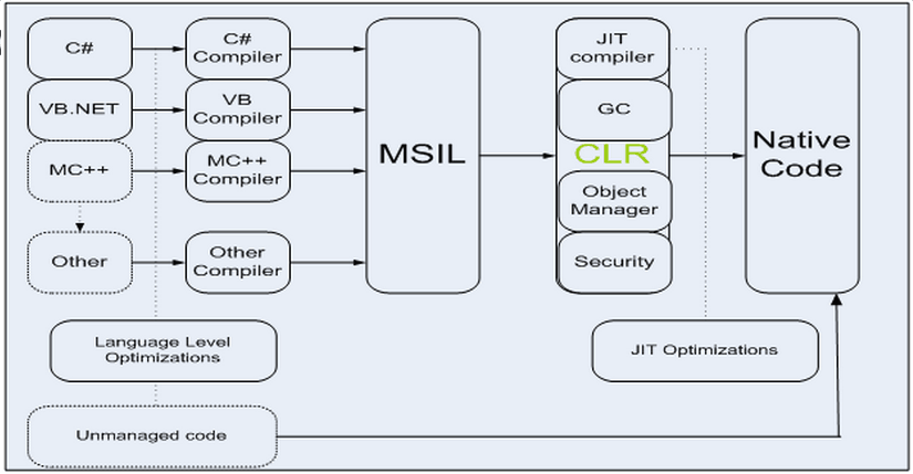 วิธีการทำ Decompiler หรือ Disassembler จาก .NET EXE เป็น Source Code ...