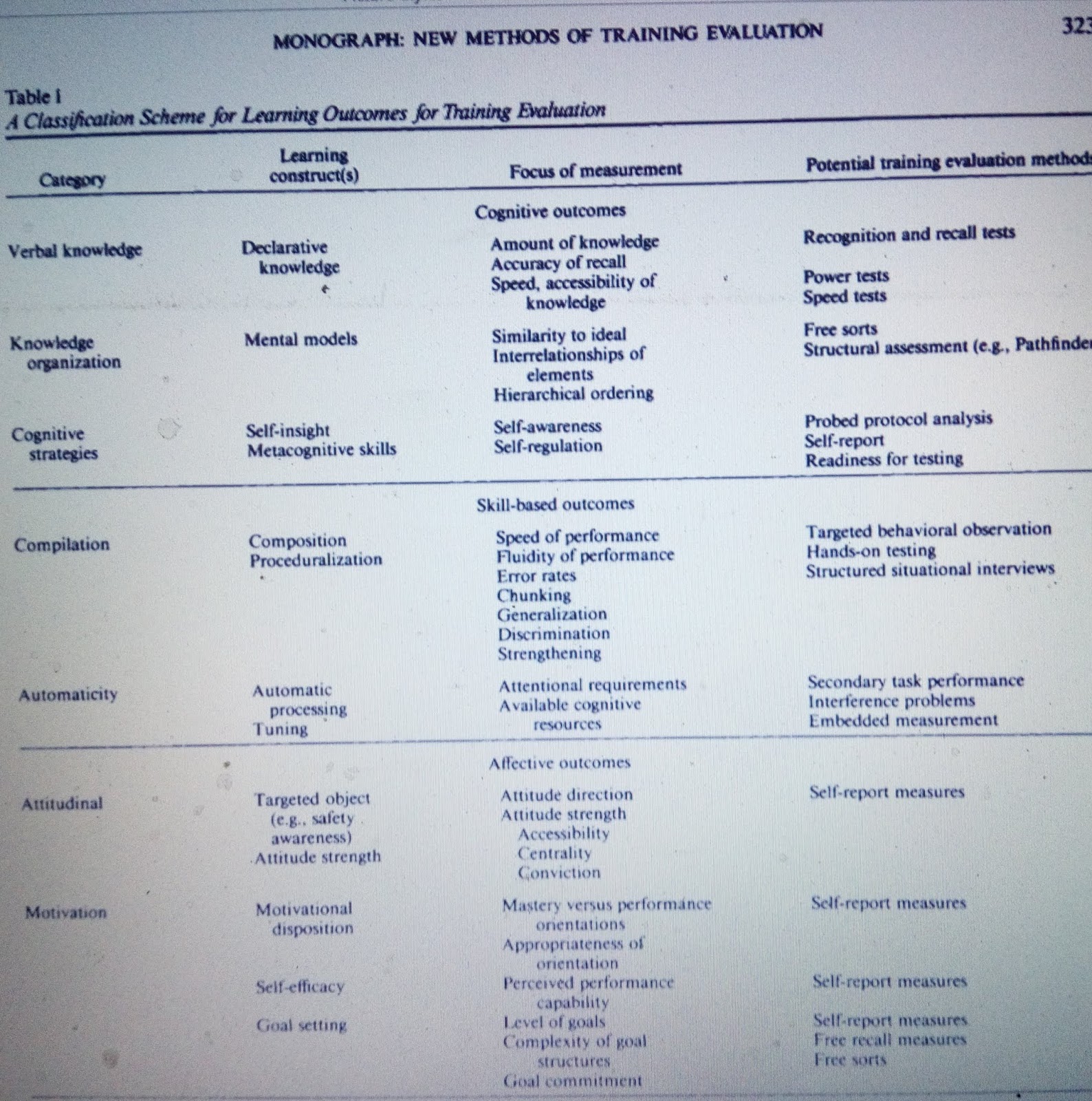 Necessity of Training and Development in any Organisation