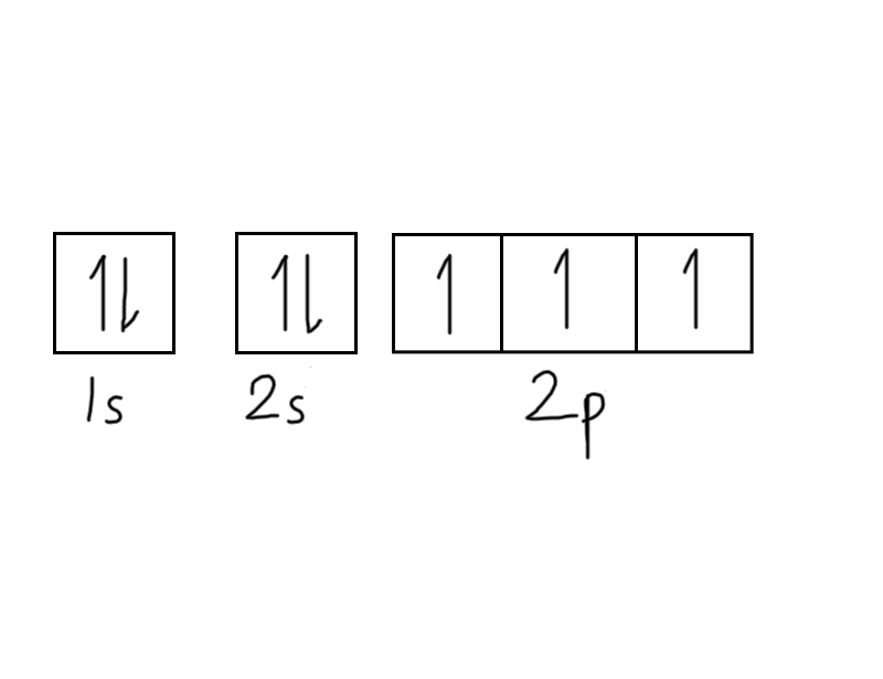 Chemaddicts: The interpreting electronic structure in box notation: