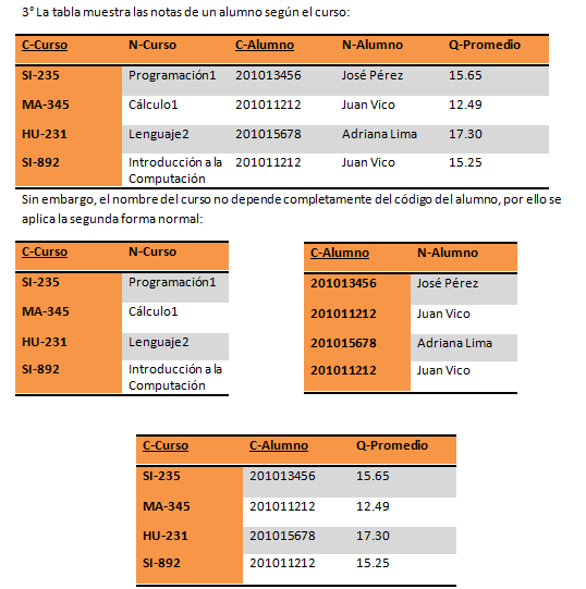 Normalización de datos: Segunda forma normal