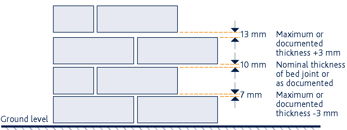 Guide to Building a Home ~ Building the Waldorf 48 with Porter Davis