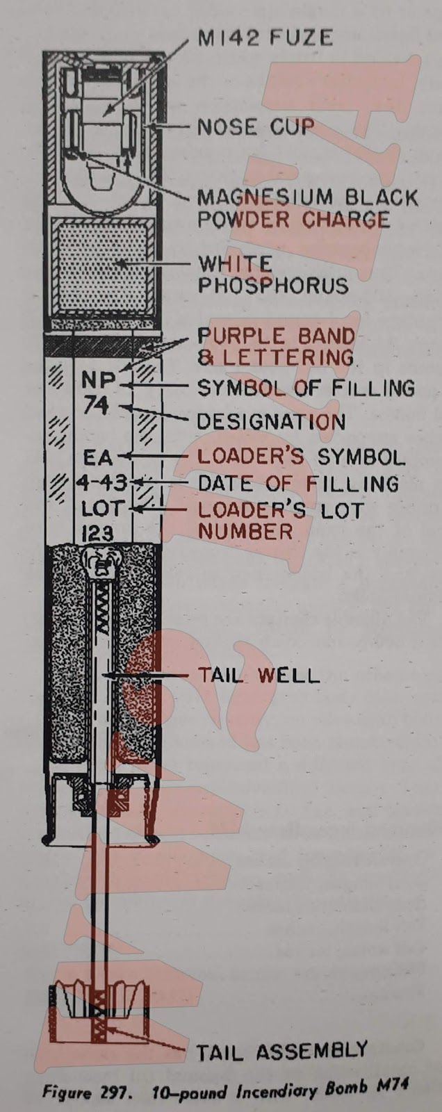 WW2 Equipment Data: American Projectiles and Explosives - Chemical ...