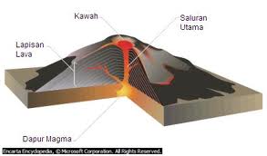 YUDHA KHARISMAYANTO: Gunung Api dan Mitigasi Bencana "Letusan Gunung ...
