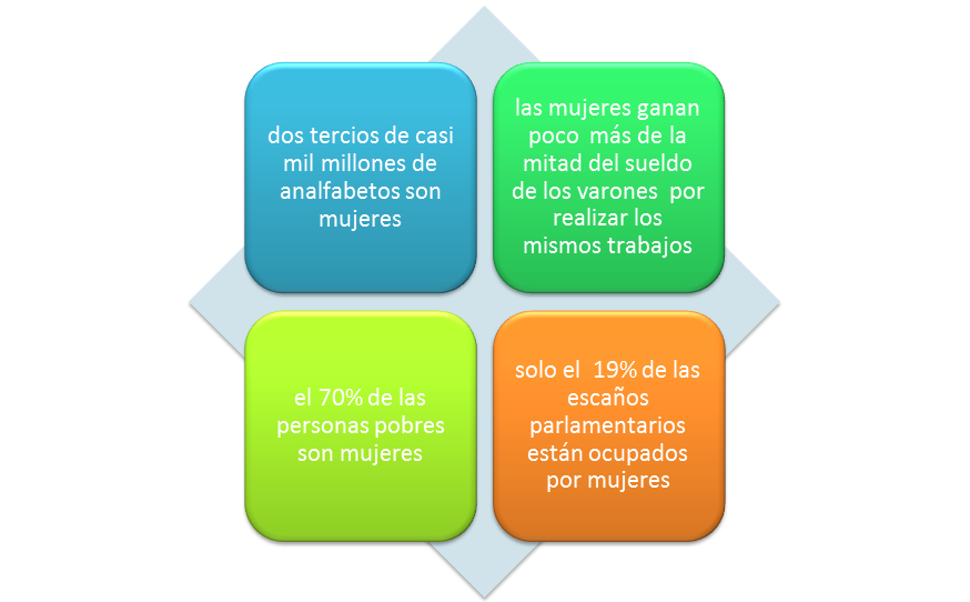Enfrentamos Problemas Para La Convivencia Social Analizamos La