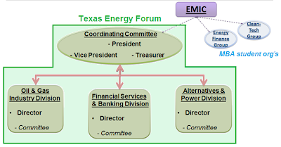 TEXAS ENERGY FORUM: About Us