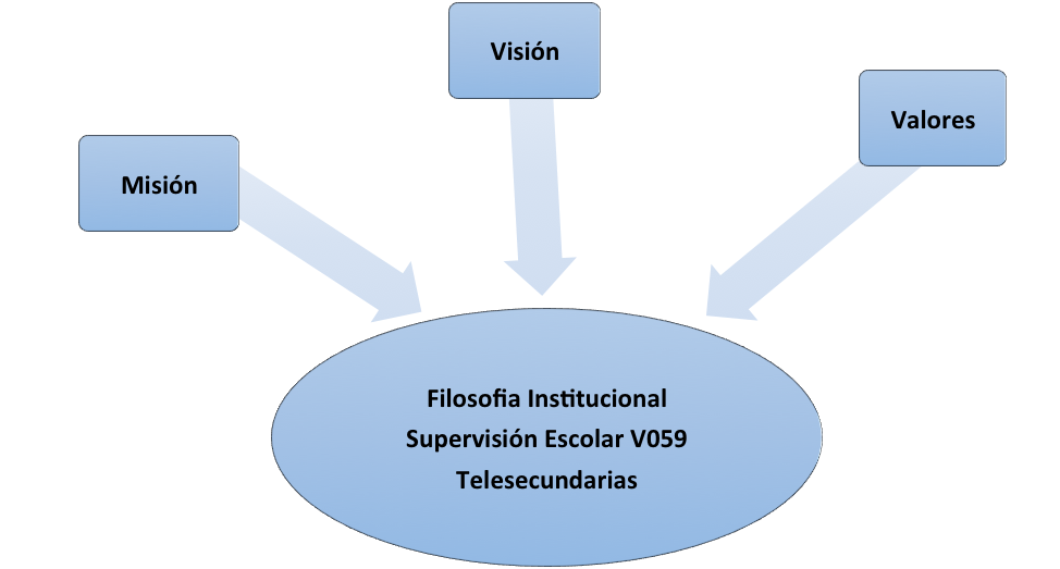 Supervisión Escolar ~ TelesecundariaV059