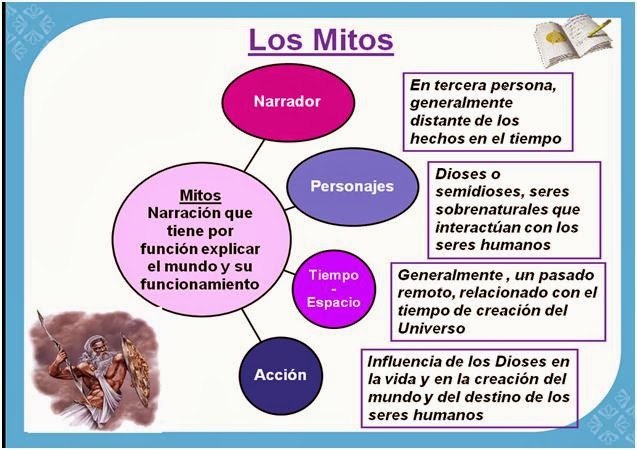 Viajeros de Cuentos: Los Mitos Tercero