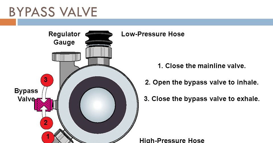 What is the use of by-pass valve in SCBA?
